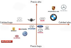 Posicionamiento de Marca: Tipos, Estrategias y Ejemplos